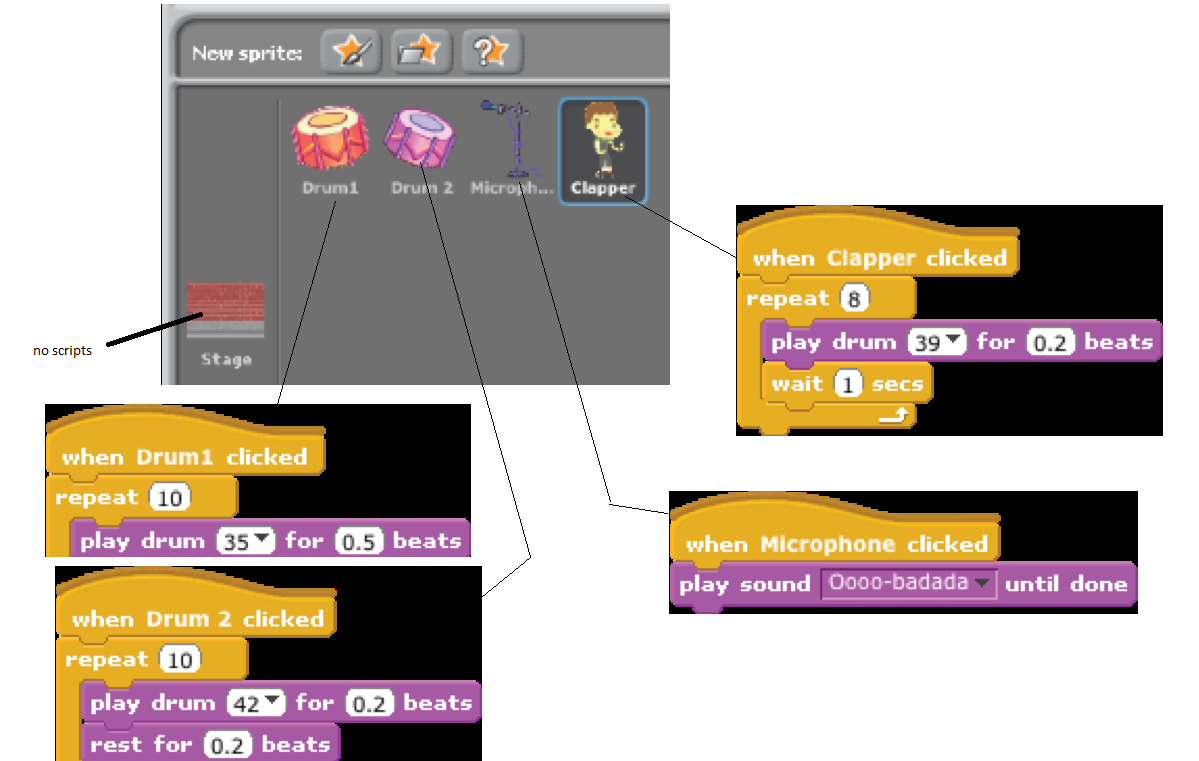 Scratch Project to build a band - Musical Scratch Project Idea ... Scratch Project to build a band - Musical Scratch Project Idea ...